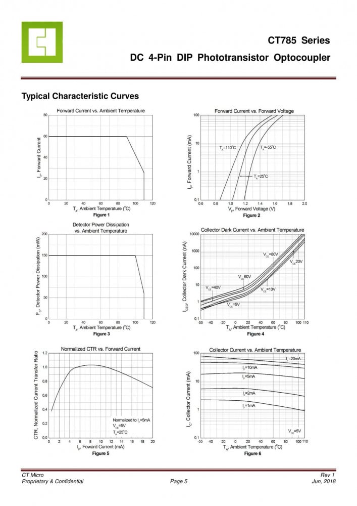 CT785GR datasheet page 5