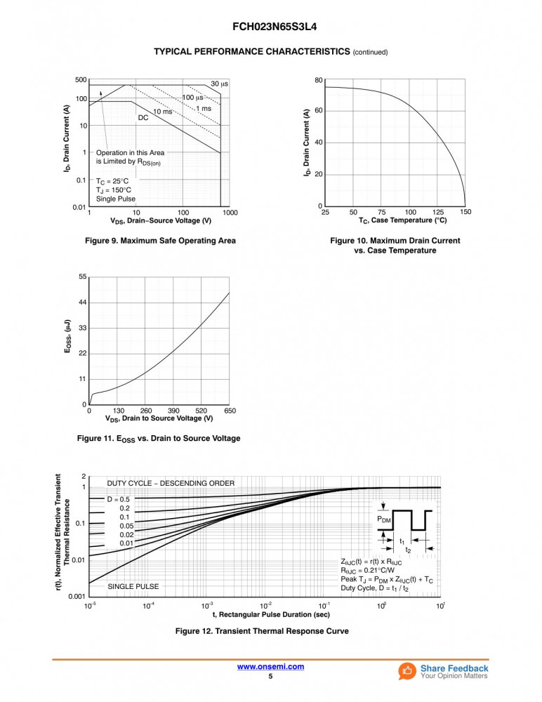 FCH023N65S3L4 datasheet page 5