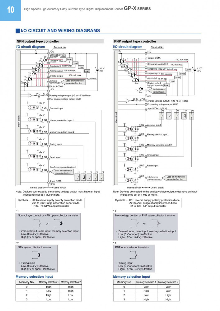 GP-X Series datasheet page 10