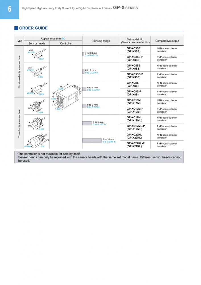 GP-X Series datasheet page 6