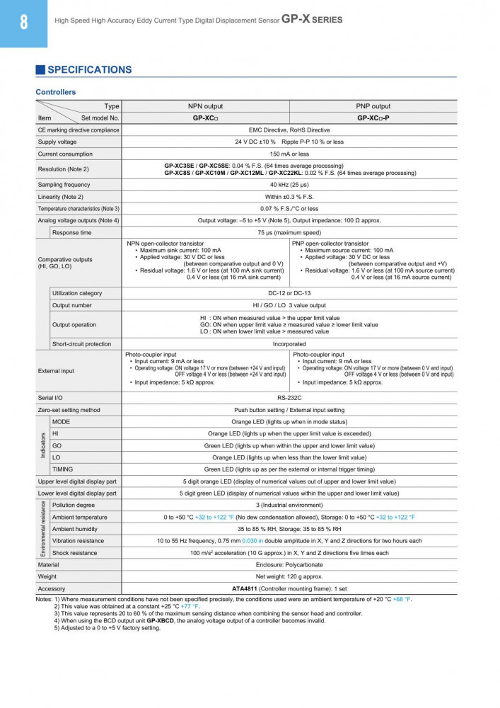 GP-X Series datasheet page 8