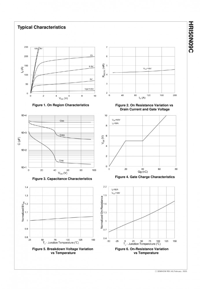 HRI50N09C datasheet page 3