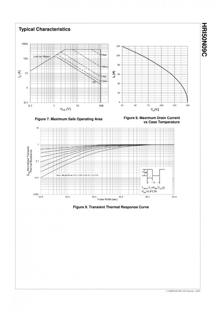 HRI50N09C datasheet page 4