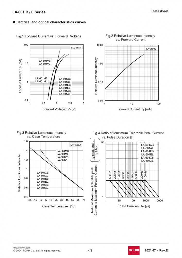 LA-601BB technical document page 4