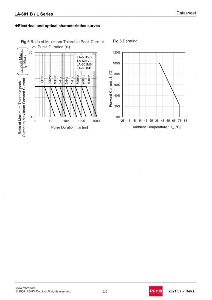LA-601BB technical document page 5