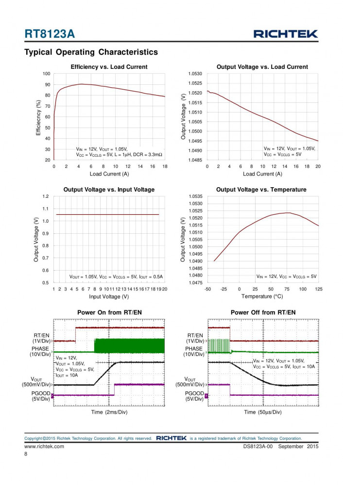RT8123A datasheet page 8