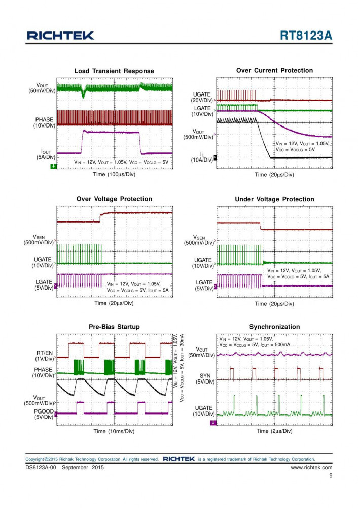 RT8123A datasheet page 9