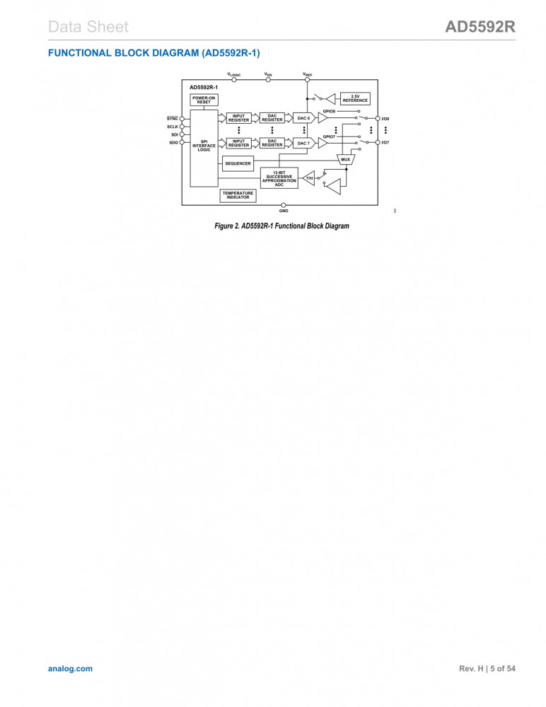 AD5592R document preview page 5