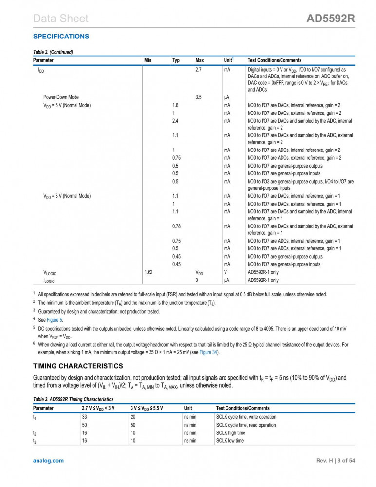 AD5592R document preview page 9