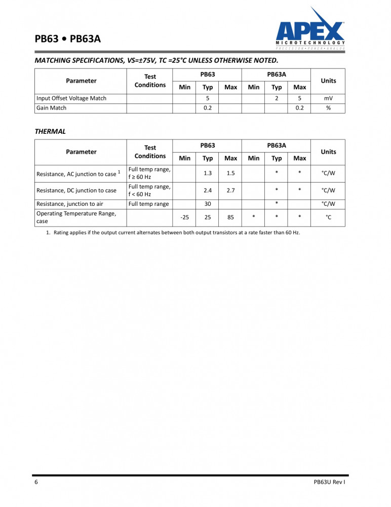 PB63 datasheet page 6