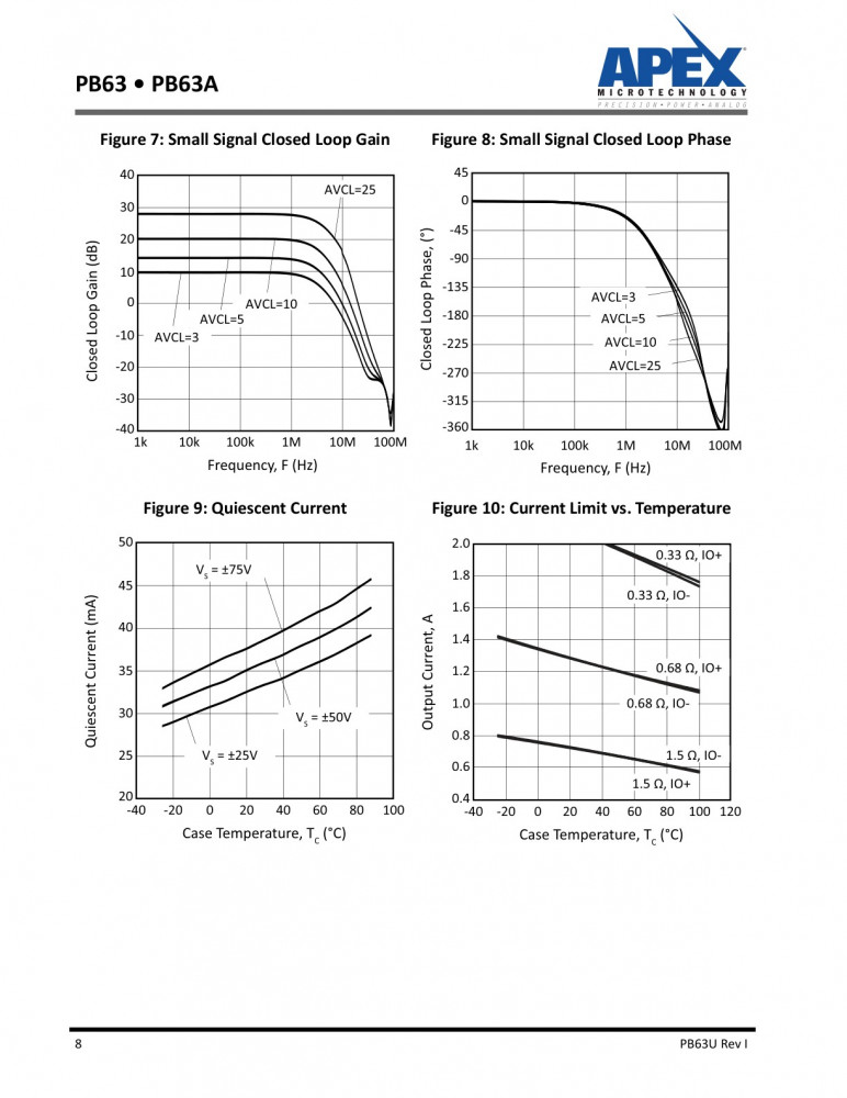 PB63 datasheet page 8