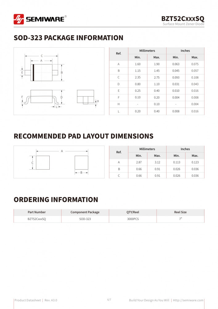 BZT52C20SQ datasheet page 6