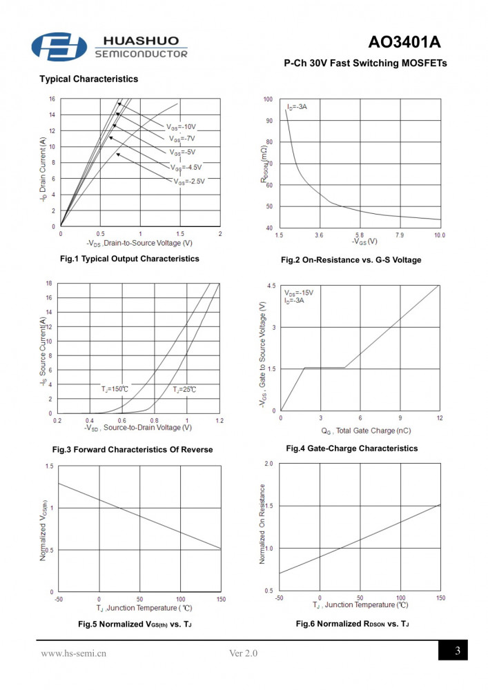AO3401A datasheet page 3