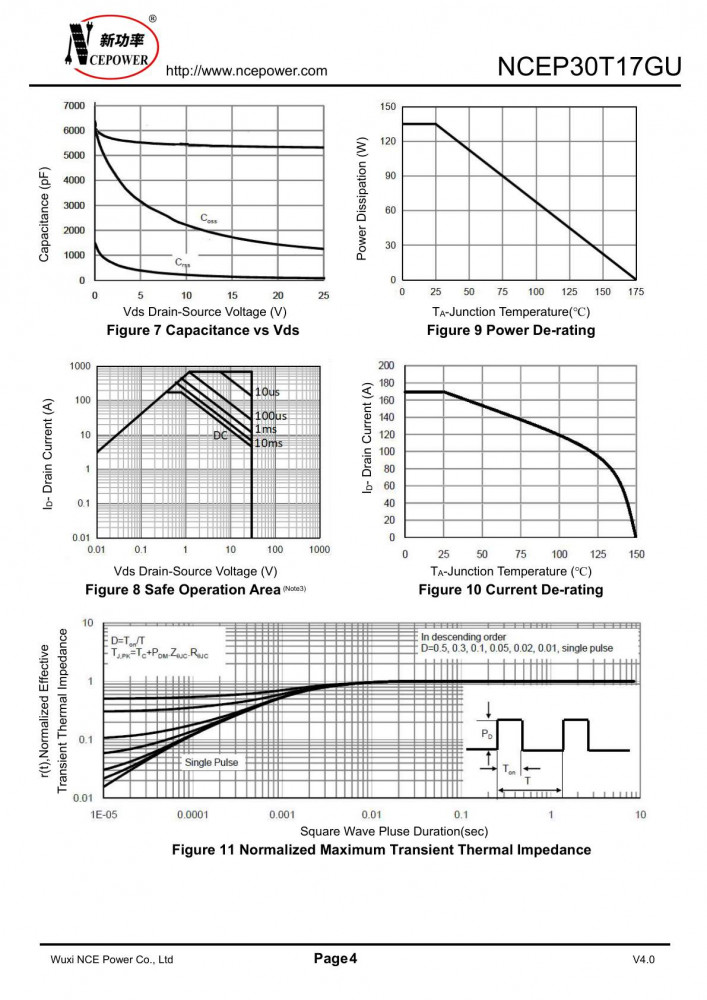NCEP30T17GU datasheet page 4
