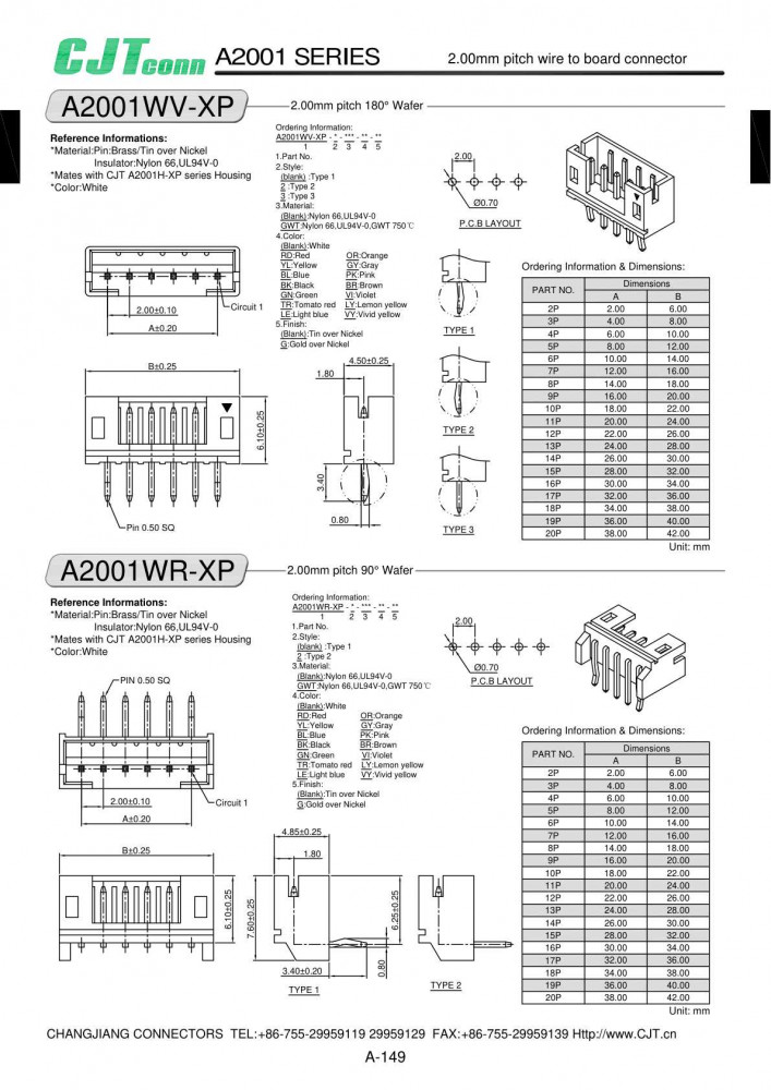 CJT A2001 series wafer datasheet page