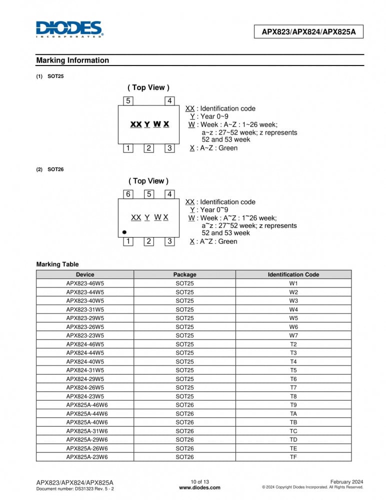 APX825A datasheet page 10
