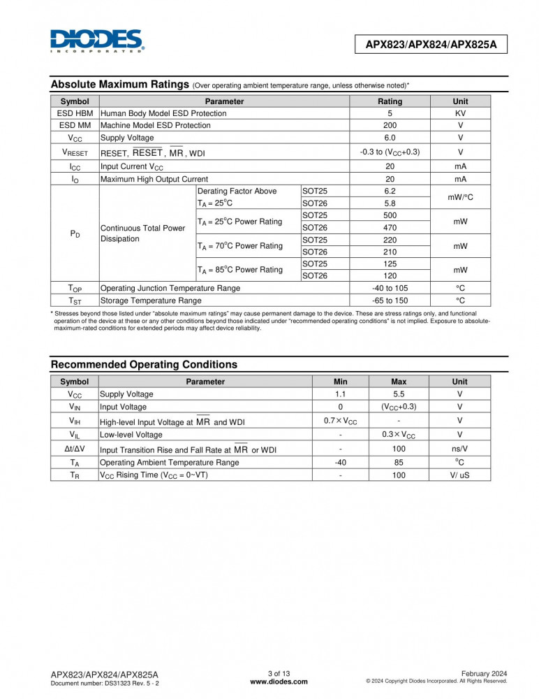 APX825A datasheet page 3