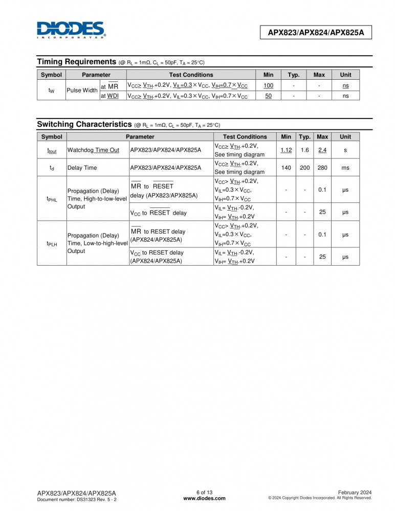 APX825A datasheet page 6