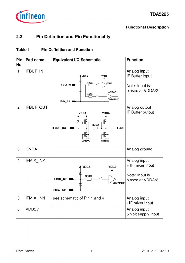 TDA5225 technical document page 10