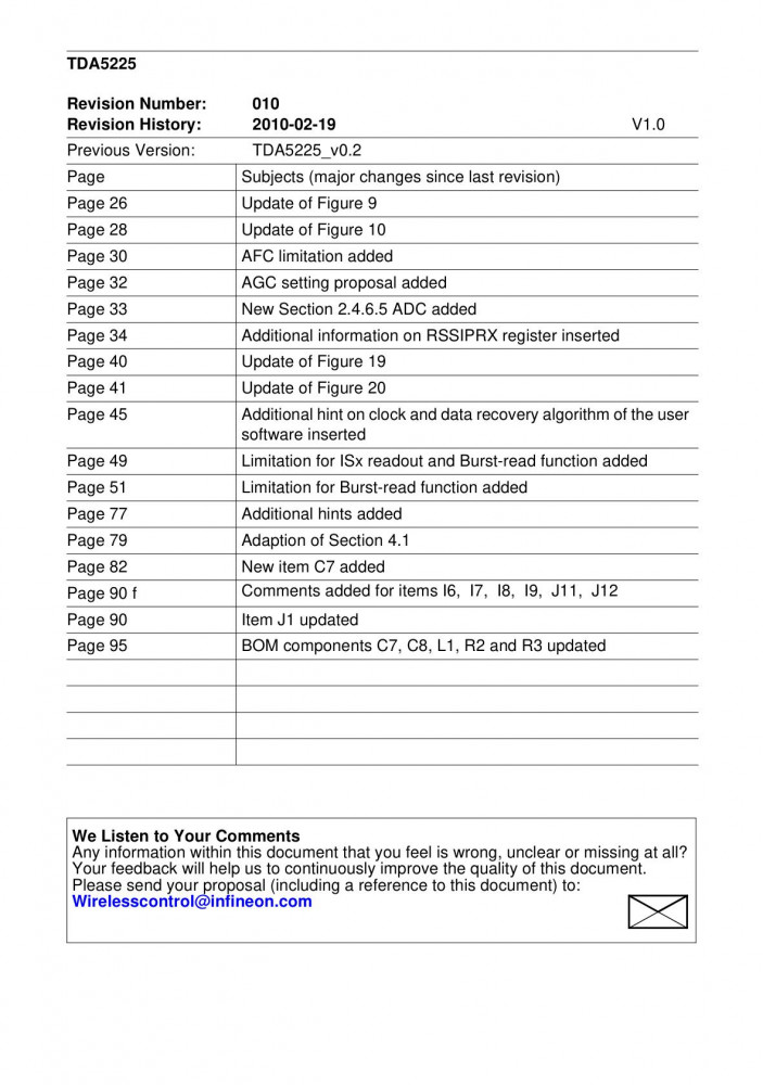 TDA5225 technical document page 4