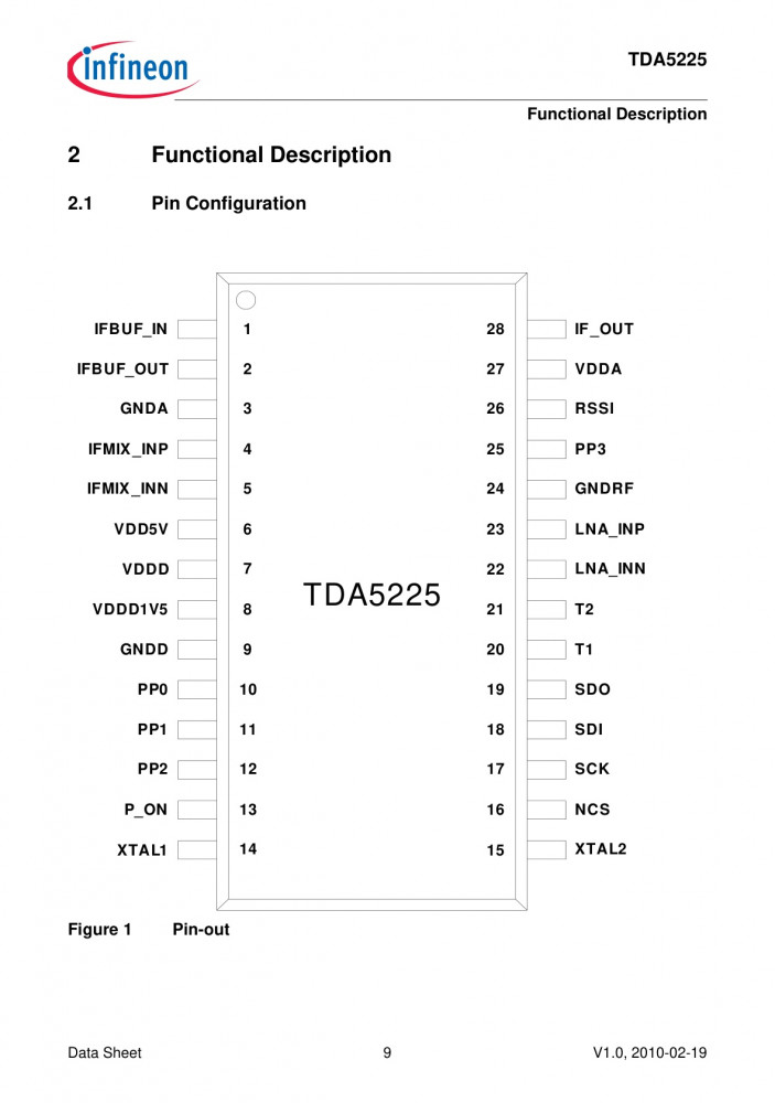 TDA5225 technical document page 9