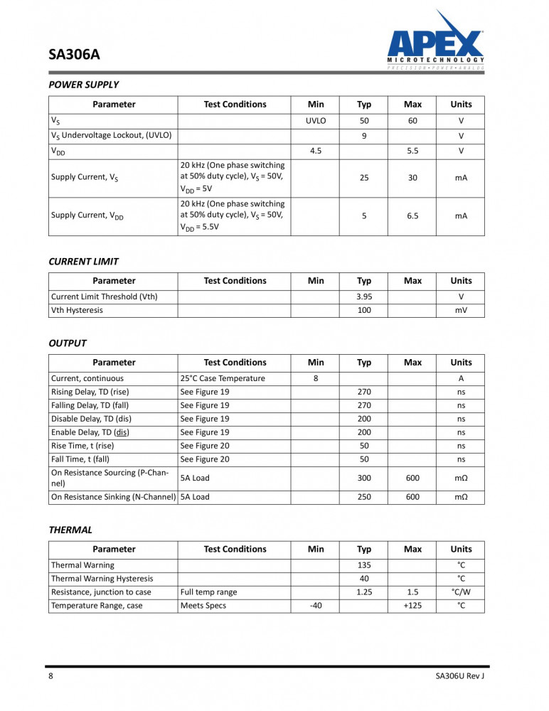 SA306 datasheet page 8
