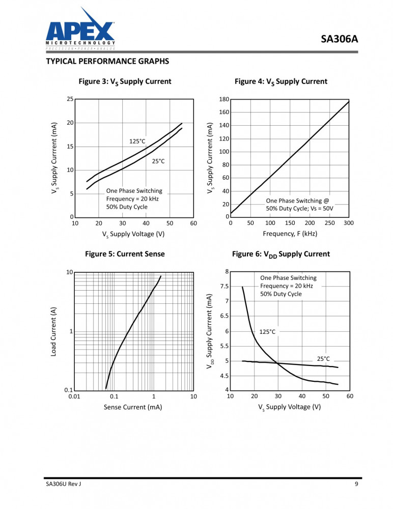 SA306 datasheet page 9