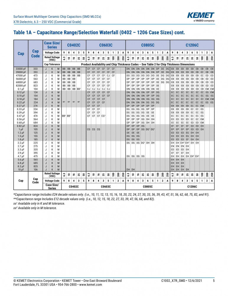 KEMET X7R datasheet page 5