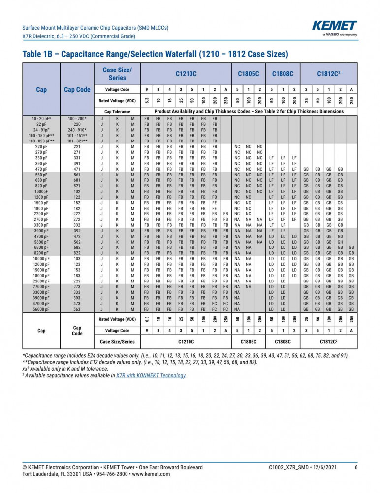 KEMET X7R datasheet page 6