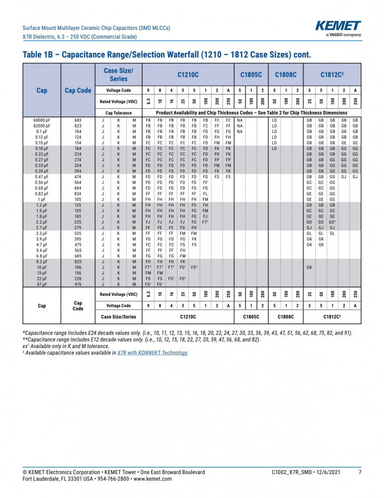 KEMET X7R datasheet page 7