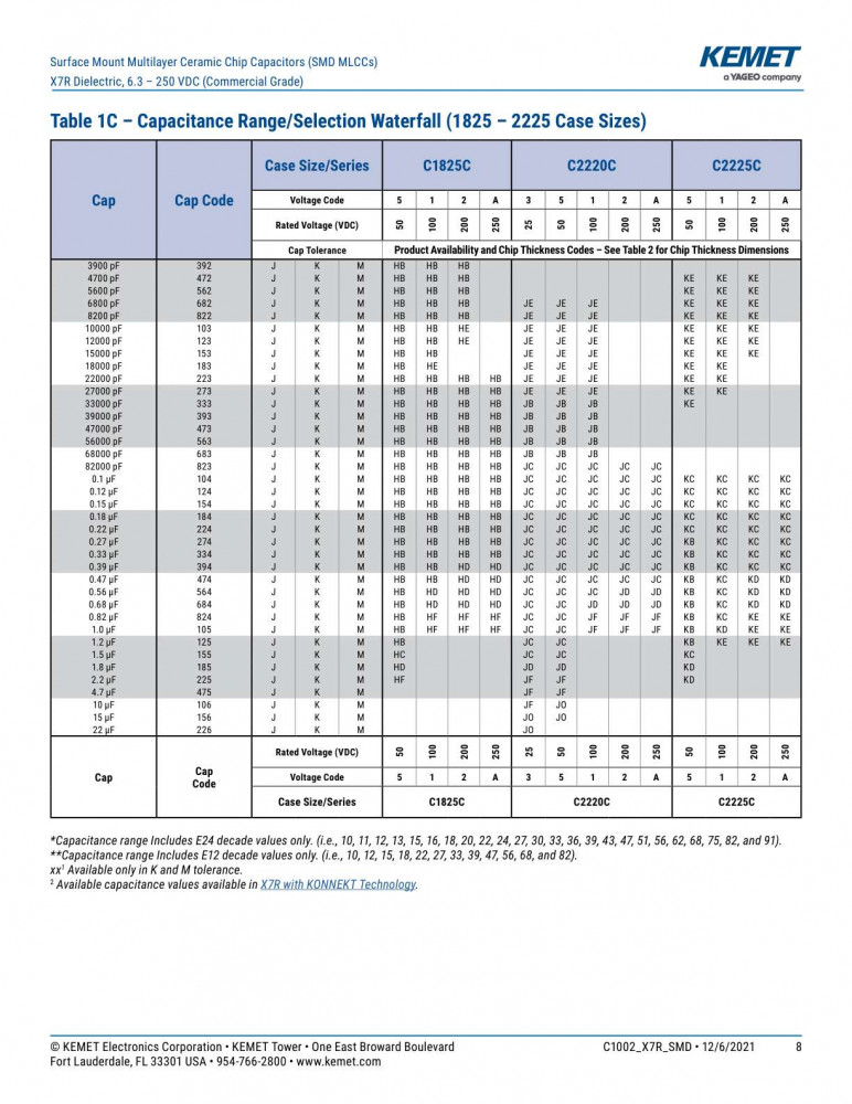 KEMET X7R datasheet page 8