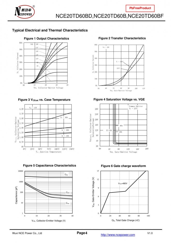 NCE20TD60B datasheet page 4
