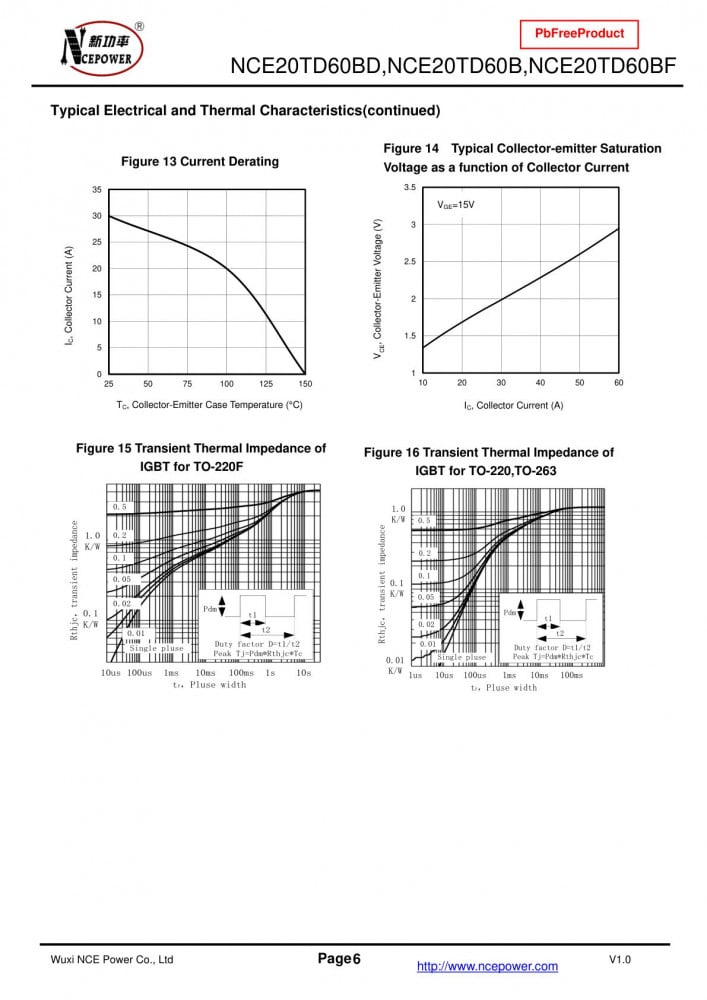 NCE20TD60B datasheet page 6