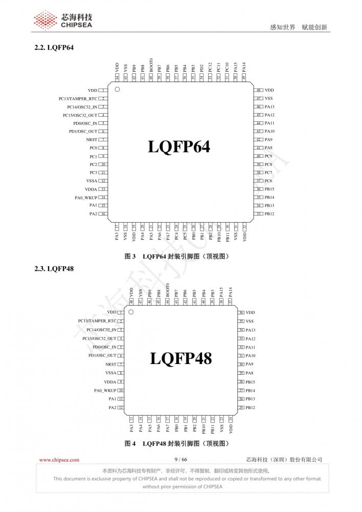 CHIPSEA CS32F103 datasheet page 9
