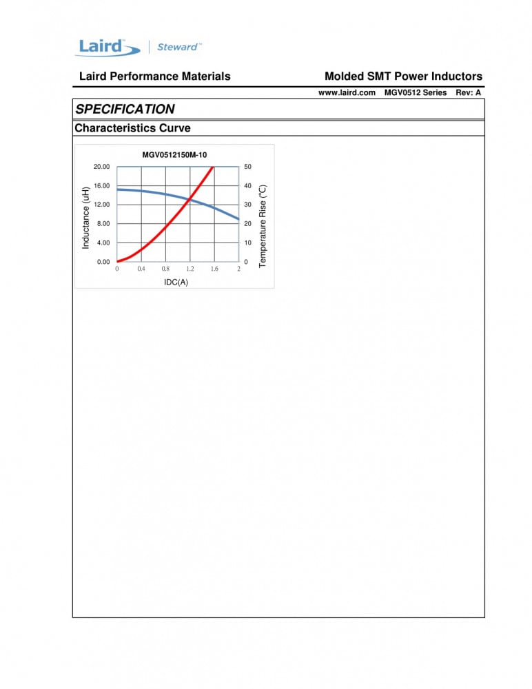 Laird MGV0512 datasheet page 6