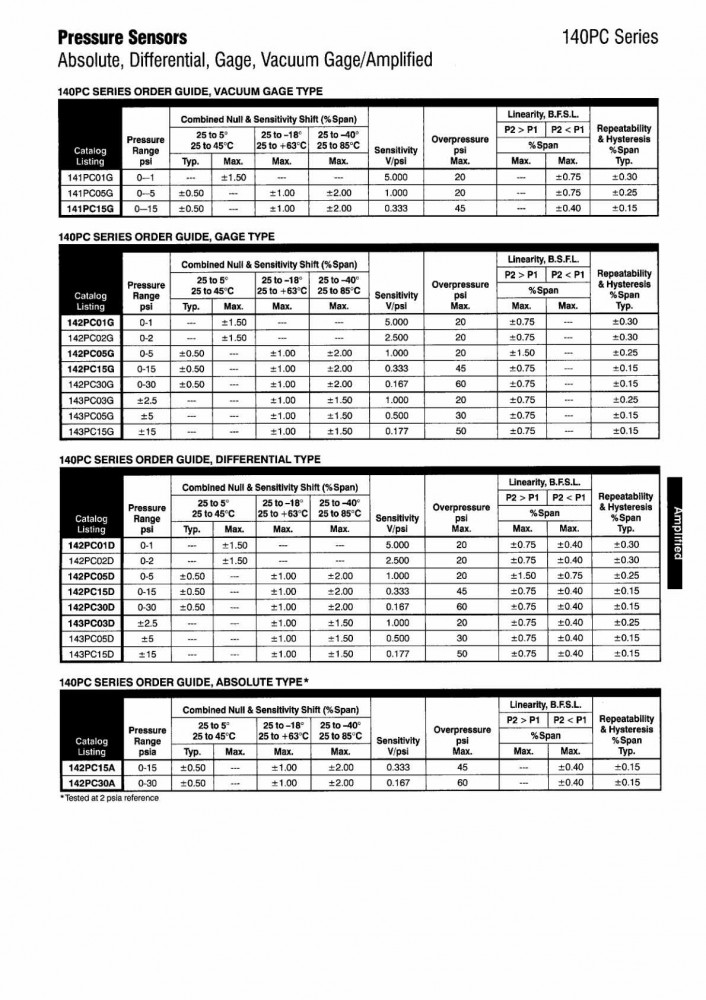 Honeywell 140PC series datasheet page 2