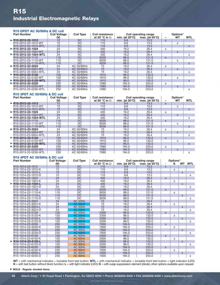 Altech R15 relay datasheet page 3