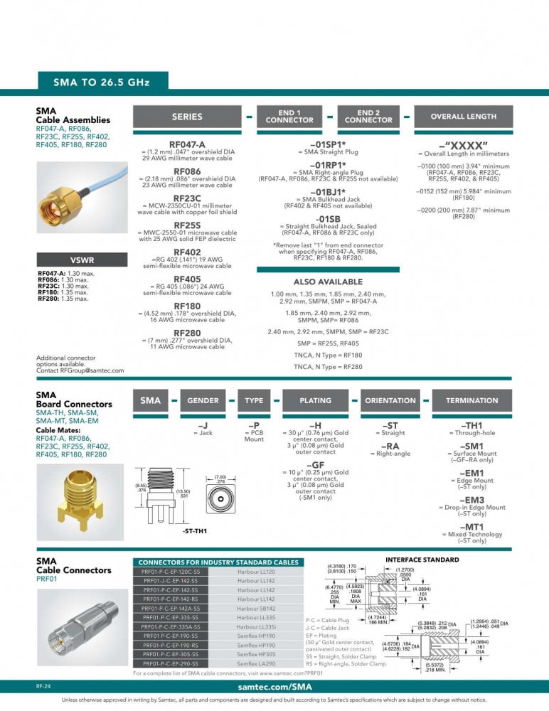 Samtec SMA connector technical document