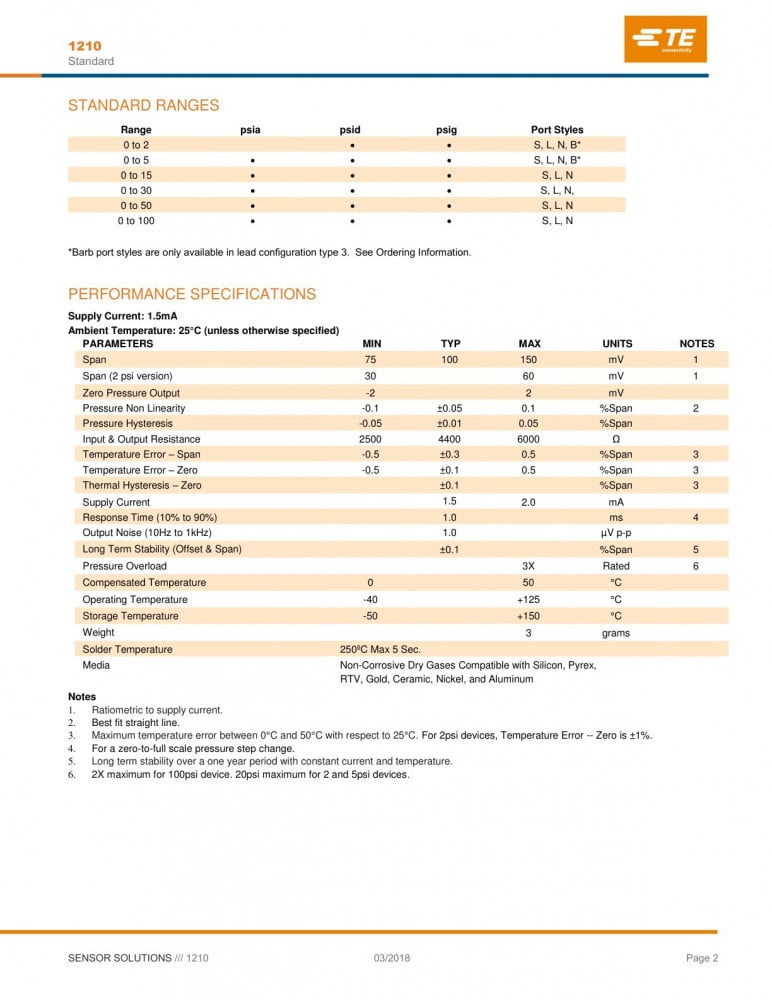 1210 series datasheet page 2