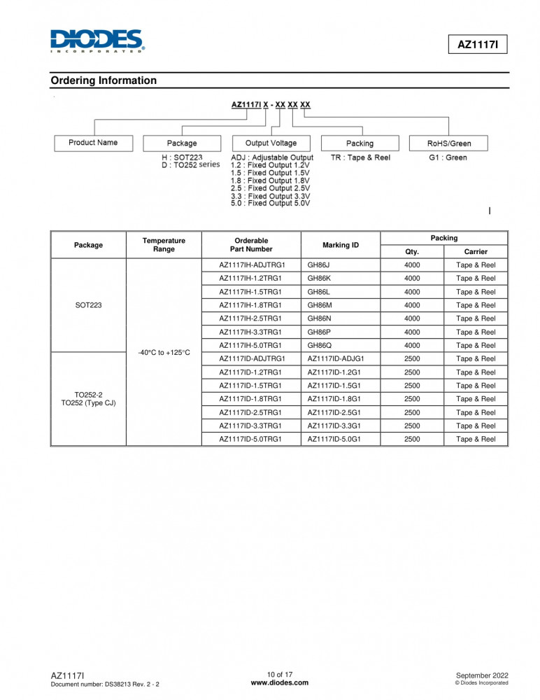 AZ1117I datasheet page 10