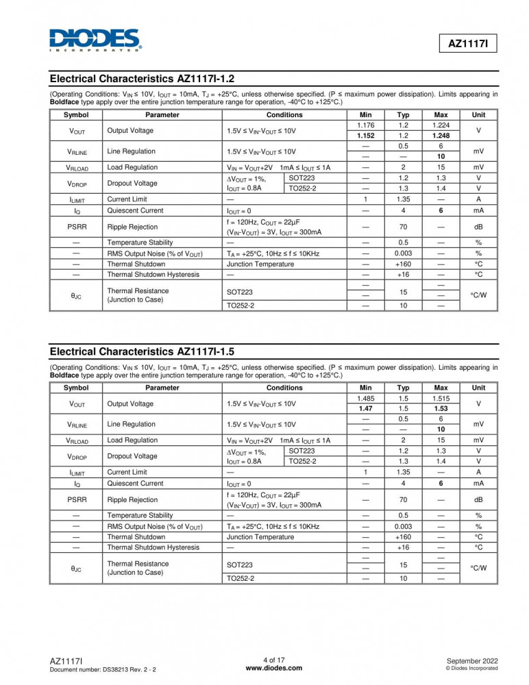 AZ1117I datasheet page 4
