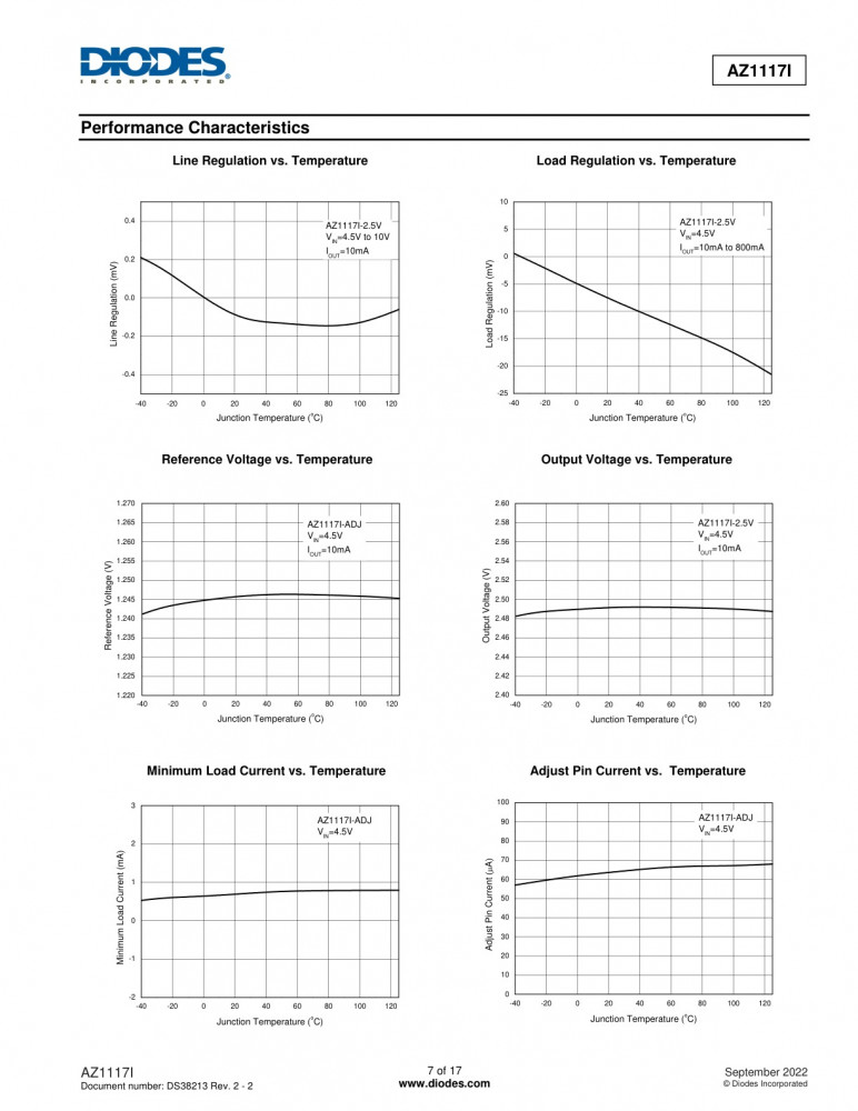 AZ1117I datasheet page 7