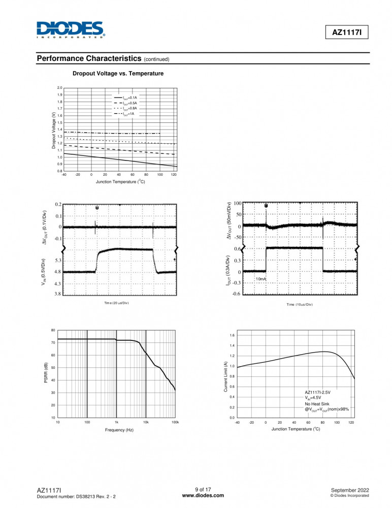 AZ1117I datasheet page 9
