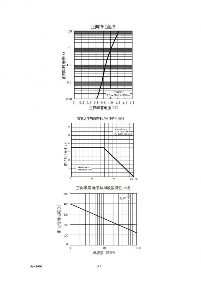 LangJie S35VB100 datasheet page 3