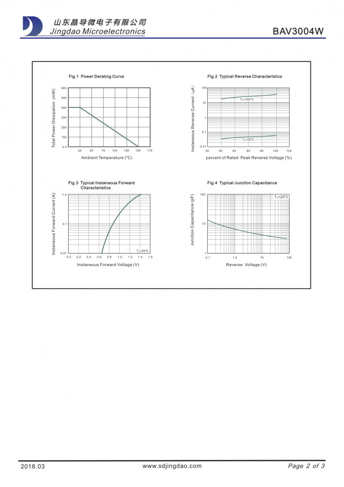 BAV3004W datasheet page 2