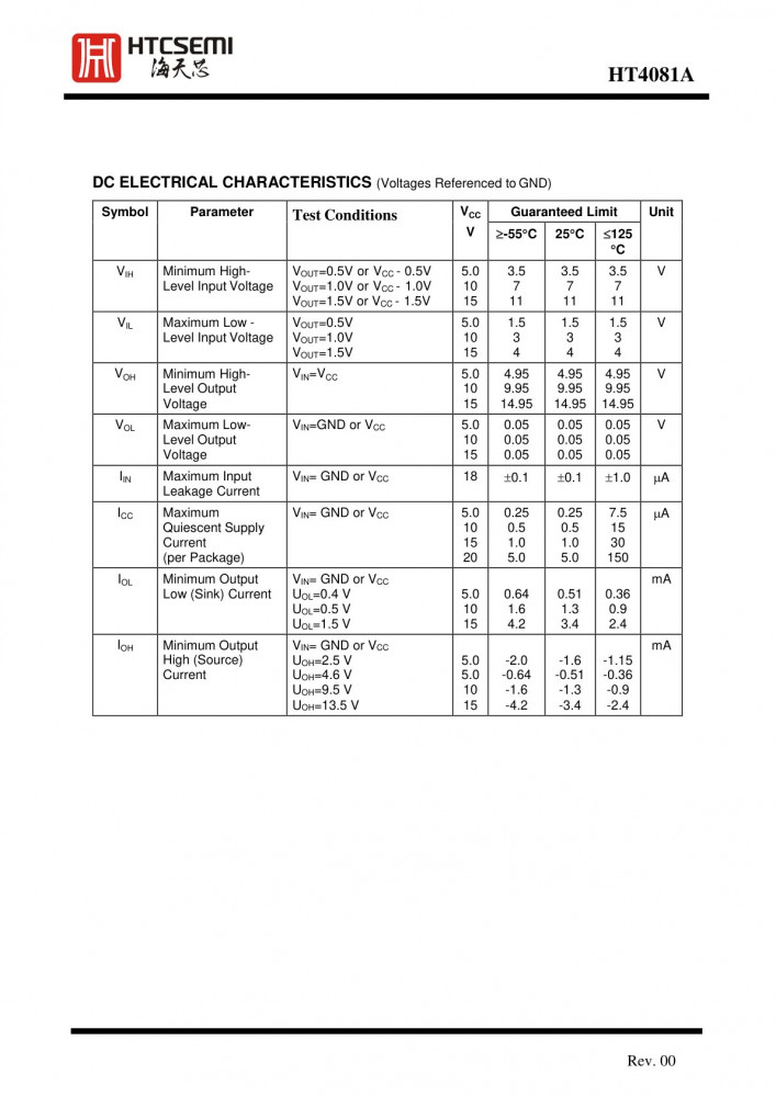 HT4081ARZ technical document page 3