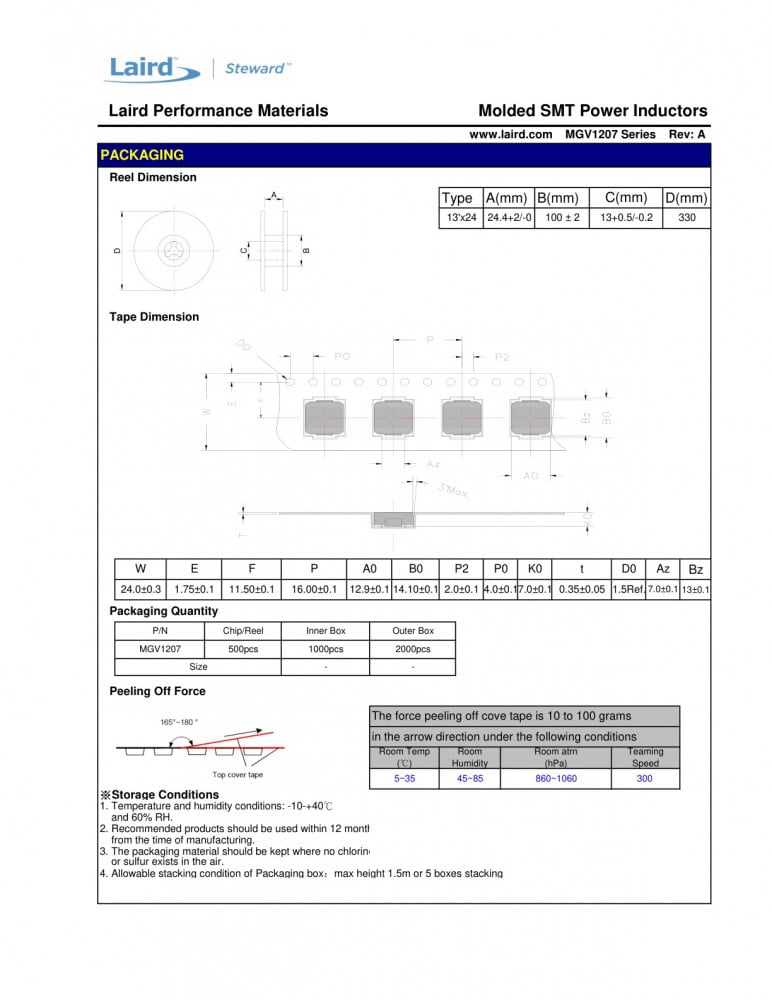 Laird MGV1207 datasheet page 10