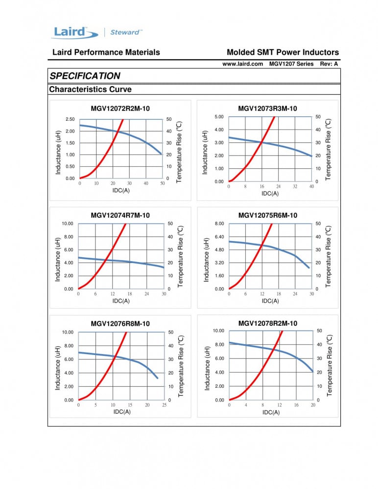 Laird MGV1207 datasheet page 6