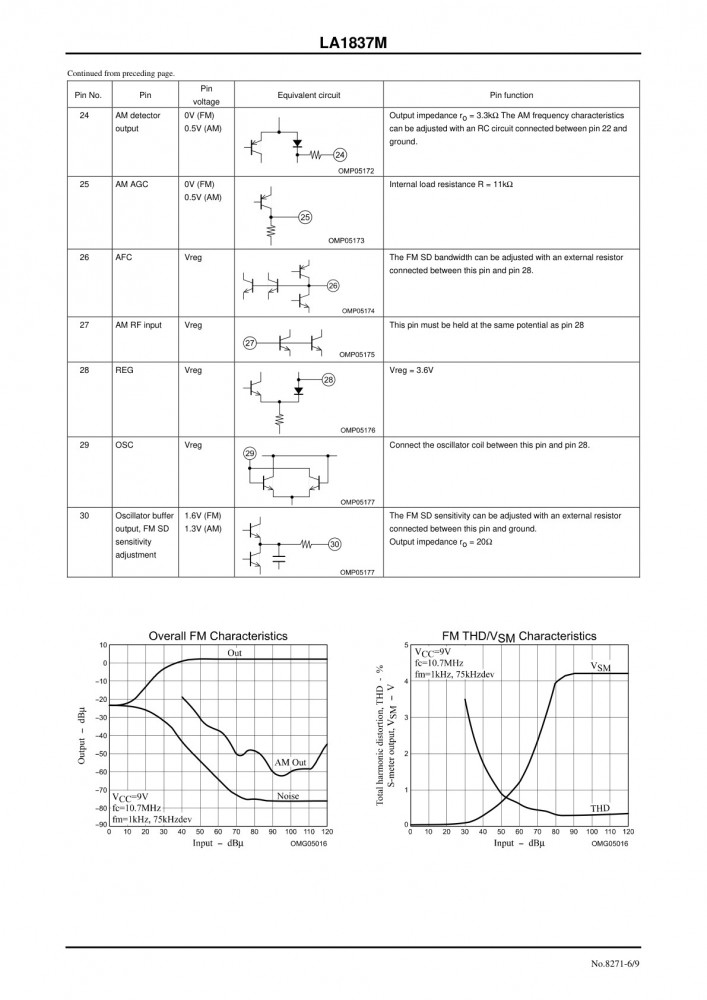 LA1837M datasheet page 6