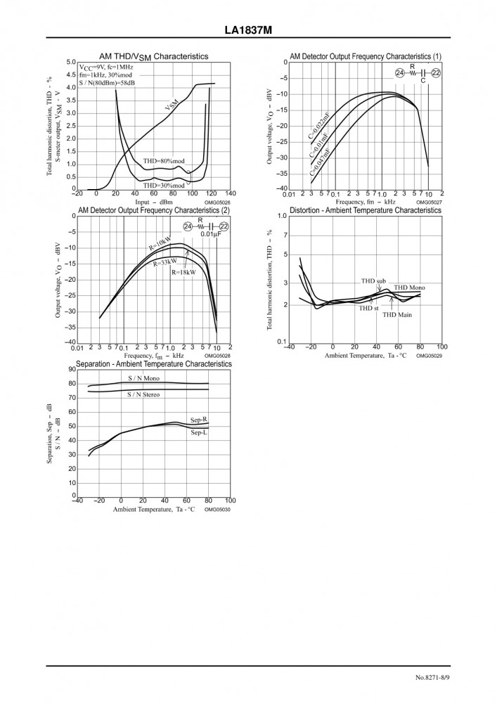 LA1837M datasheet page 8